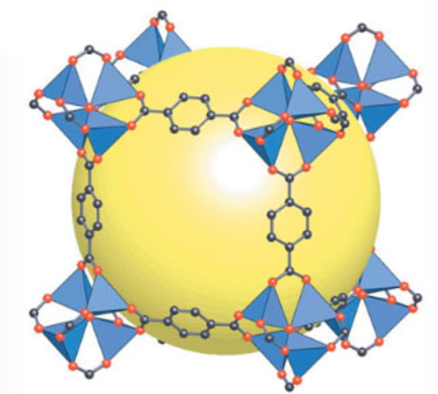 Access Metal Organic Frameworks Market Research Report Global Analysis