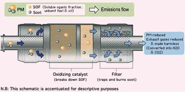 Global Diesel Particulate Filter (DPF) Industry Key Manufacturers ...