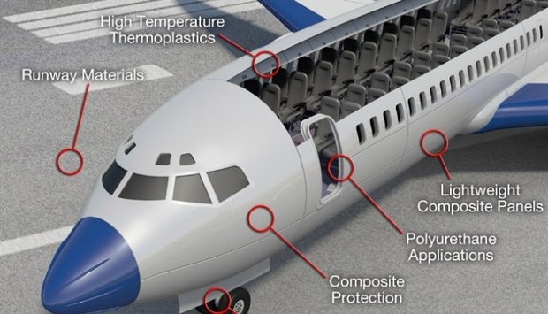 Latest Structural Core Material In Aerospace Interior Market Research ...